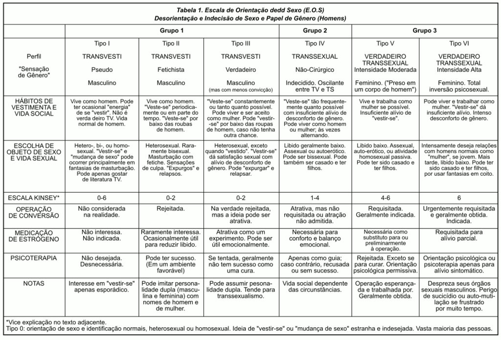 Uma Breve História da Disforia de Gênero :: Isso é Disforia de Gênero, PSI